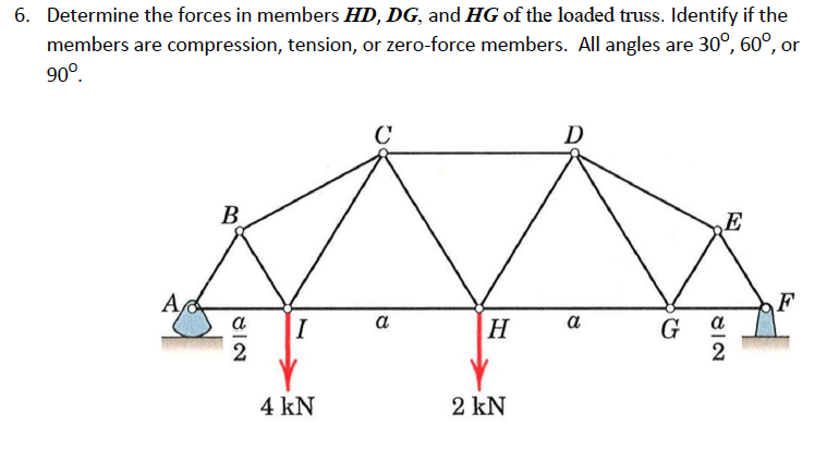 Determine the forces in members HD, DG, and HG of the | Chegg.com