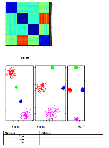 2) For the symmetric matrix given in Fig. 1(b), match | Chegg.com