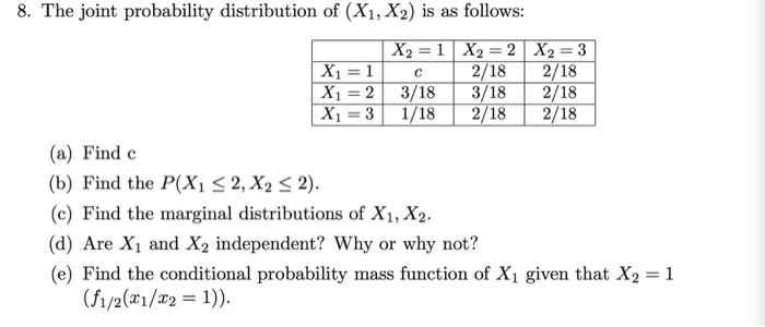 Solved The joint probability distribution of (X_1, X_2) is | Chegg.com