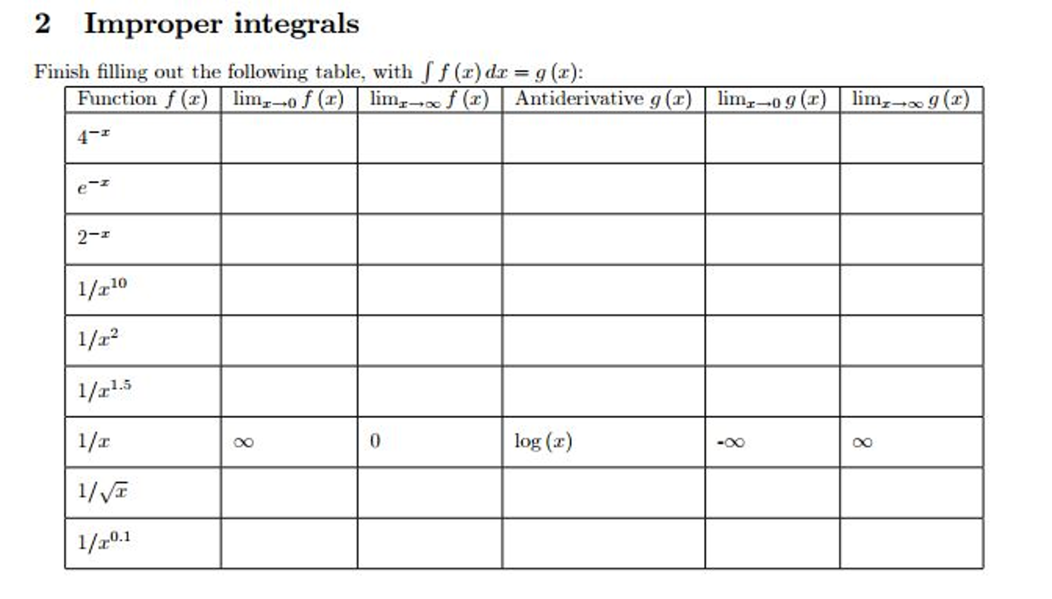 Solved Improper integrals Finishing filling out the | Chegg.com