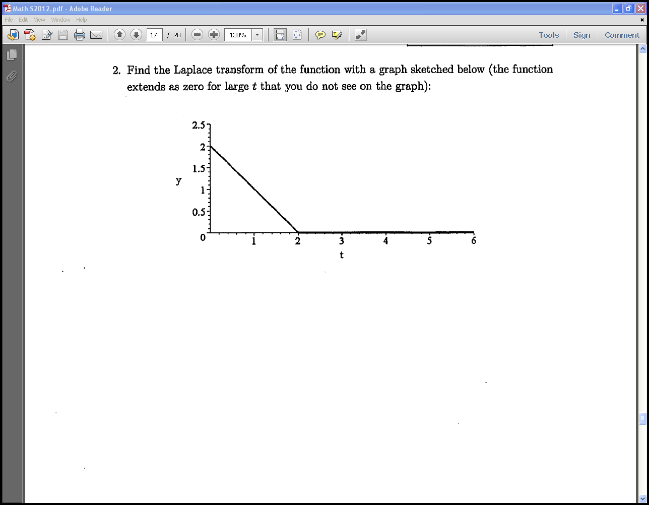 Solved Find the Laplace transform of the function with a | Chegg.com