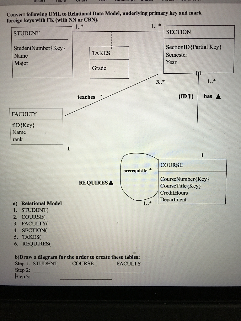 Solved Convert following UML to Relational Data Model, | Chegg.com
