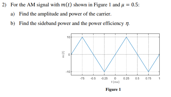 Solved 2) For the AM signal with m(t) shown in Figure 1 and | Chegg.com
