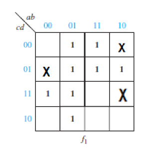 Solved For the following Karnaugh map, determine the minimal | Chegg.com