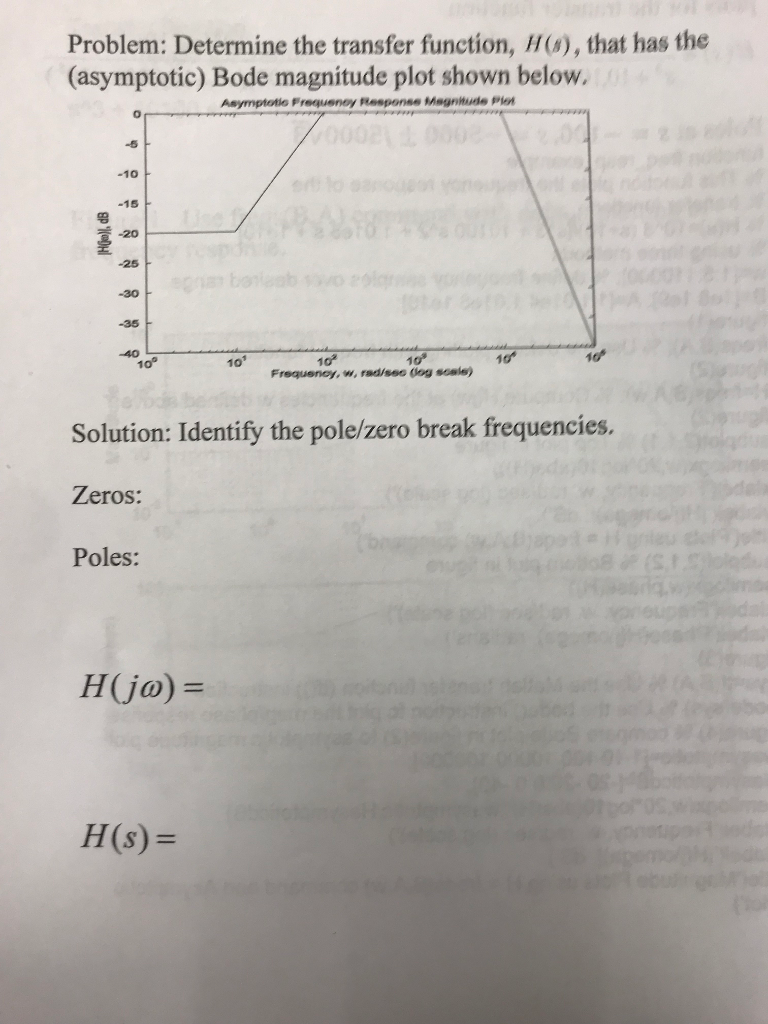 Solved Problem: Determine the transfer function, H(a), that | Chegg.com