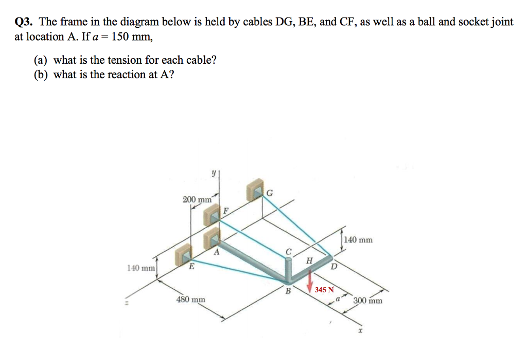 Solved Q3. The frame in the diagram below is held by cables | Chegg.com