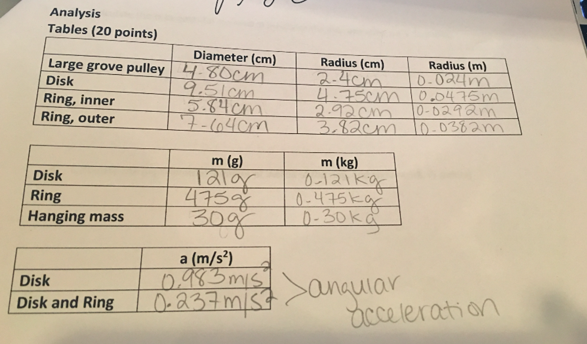 Solved Here is the data collected during my rotational | Chegg.com