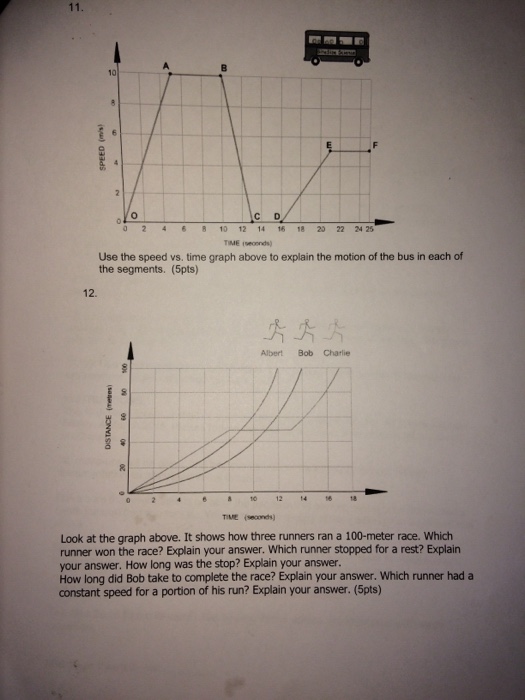 Solved Use the speed vs. time graph above to explain the | Chegg.com