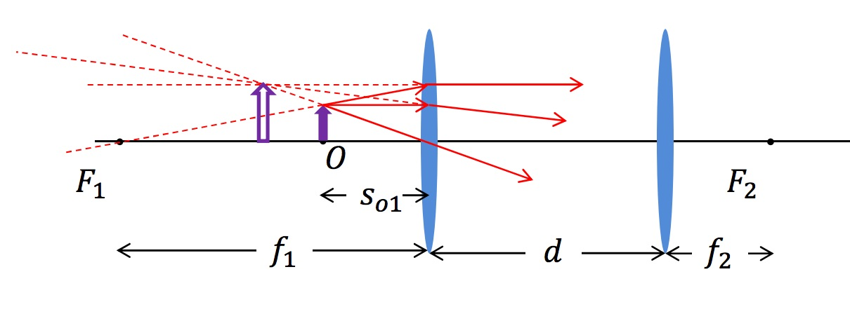 Solved An object is placed in front of two thin symmetrical | Chegg.com