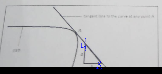 Solved The particle which moves along the curved path shown | Chegg.com