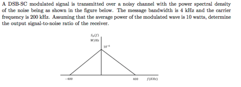 Solved A DSB-SC modulated signal is transmitted over a noisy | Chegg.com