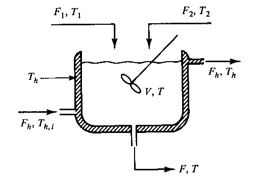 Consider the jacketed mixing tank shown below. The | Chegg.com