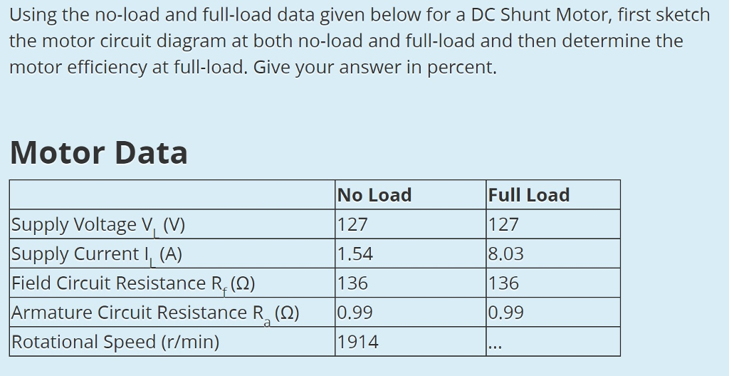 Solved Using the no-load and full-load data given below for | Chegg.com
