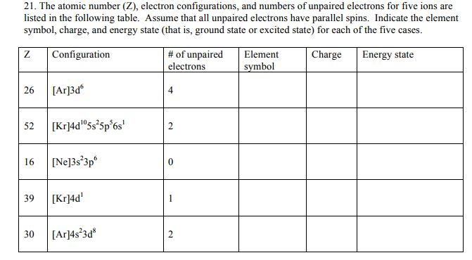 Solved 21. The atomic number (Z), electron configurations, | Chegg.com