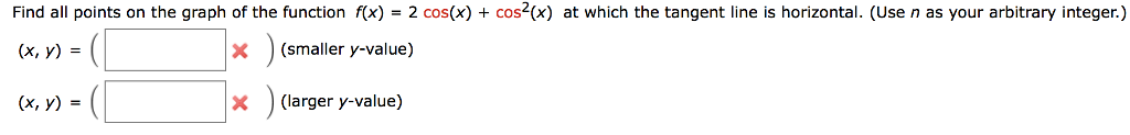 Solved: Find All Points On The Graph Of The Function F(x) ... | Chegg.com