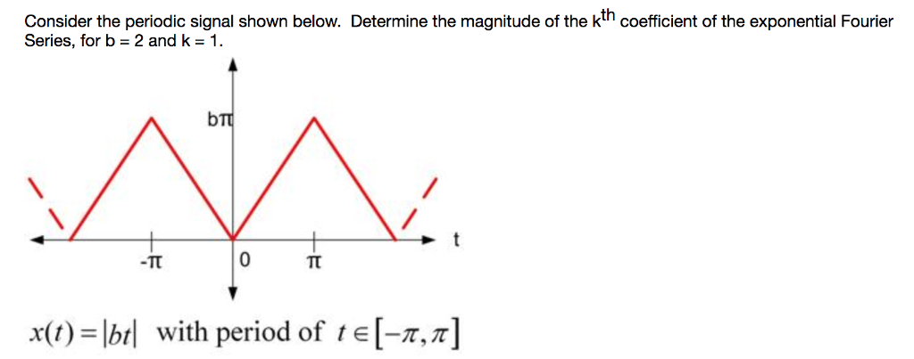 Solved Consider the periodic signal shown below. Determine | Chegg.com
