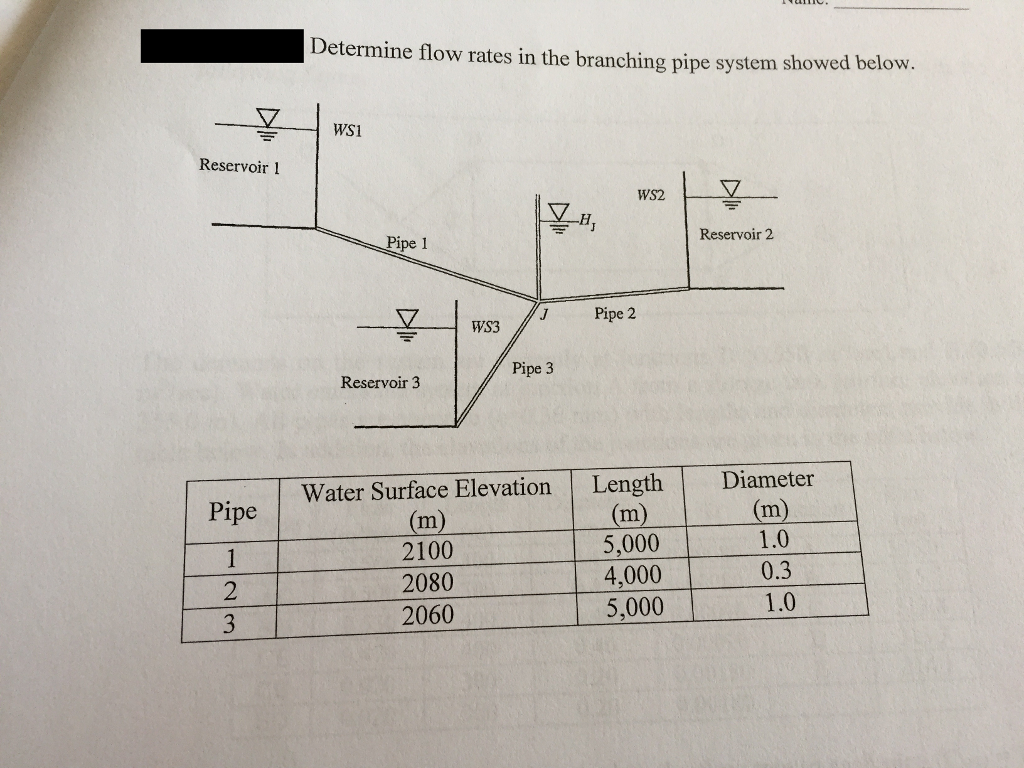 Solved Determine flow rates in the branching pipe system | Chegg.com