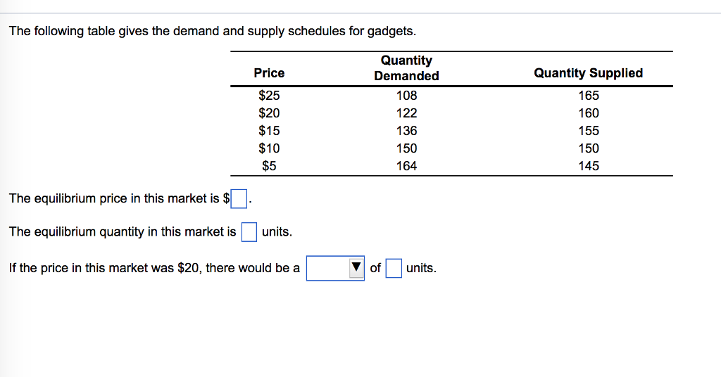 Solved The following table gives the demand and supply | Chegg.com