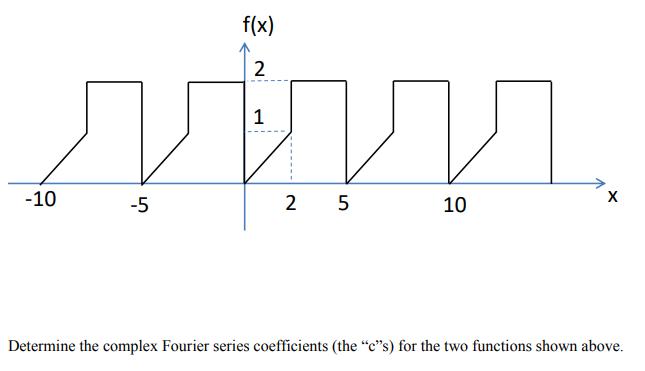 f(x) 1 -10 -5 10 Determine the complex Fourier series | Chegg.com