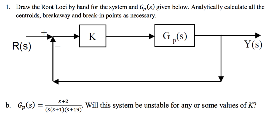 Solved Draw the Root Loci by hand for the system and Gp(s) | Chegg.com