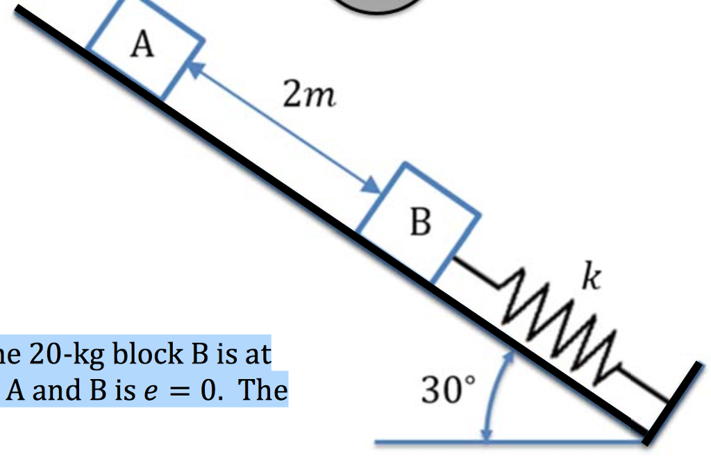 Solved The 10‐kg block A has an initial speed of 4 m/s . The | Chegg.com