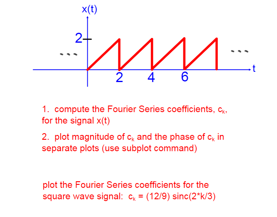 Solved X(t) 2 2 46 1. compute the Fourier Series | Chegg.com