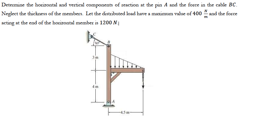 Solved Determine the horizontal and vertical components of | Chegg.com