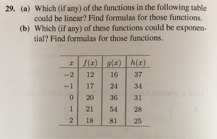 Solved Which (if any) of the functions in the following | Chegg.com
