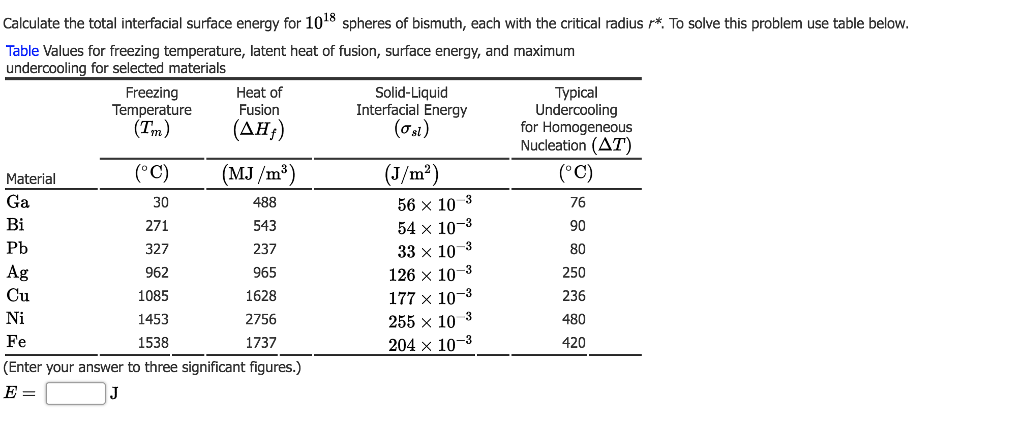 Solved Calculate the total interfacial surface energy for | Chegg.com