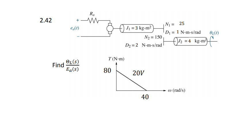 Solved Find Theta_L(s)/E_a(s) | Chegg.com