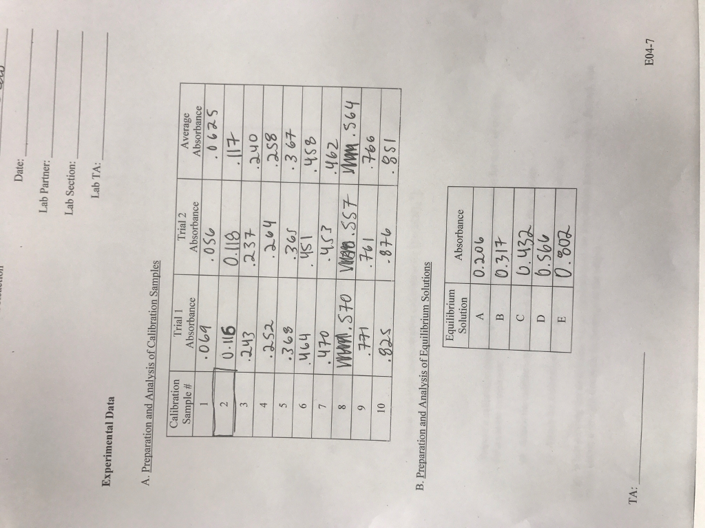 Solved make sense. equilibrium constants PS, the calculated | Chegg.com