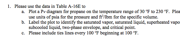 Solved Plot a Pv diagram for propane on the temperature | Chegg.com