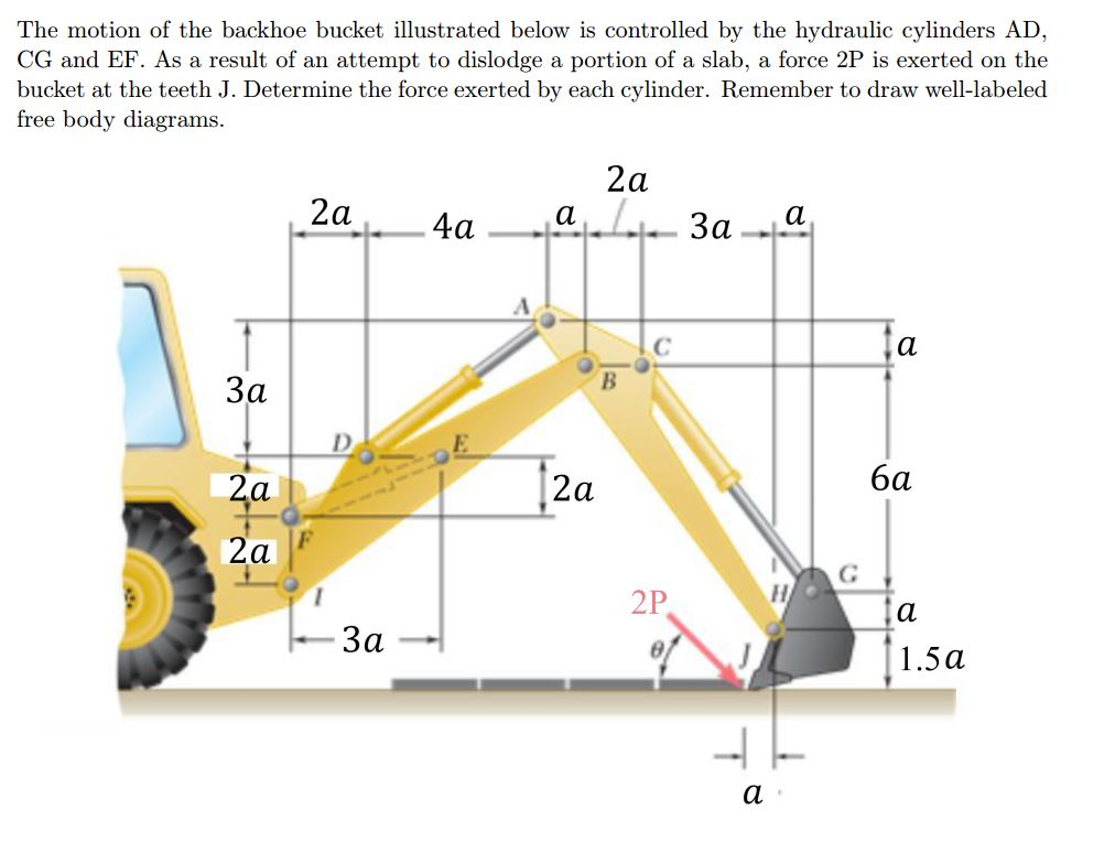 Solved The motion of the backhoe bucket illustrated below is | Chegg.com