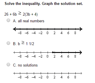 Solved Solve the inequality. Graph the solution set. 26 + 6b | Chegg.com
