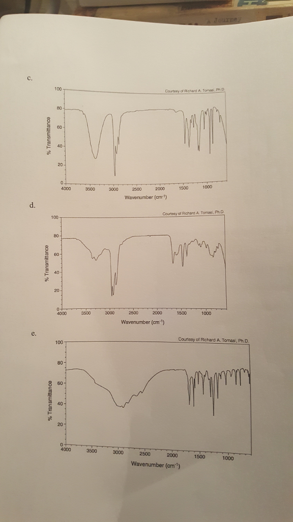 Solved Match the following spectras to thee possible | Chegg.com