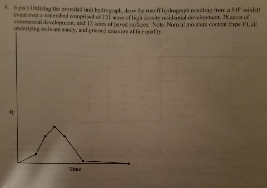 Solved Utilizing the provided unit hydrograph, draw the | Chegg.com