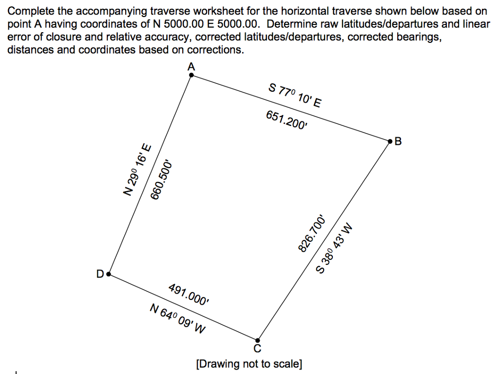 Solved Complete the accompanying traverse worksheet for the | Chegg.com