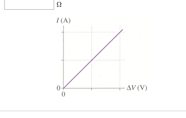 Solved The current-versus-potential-difference graph for a | Chegg.com