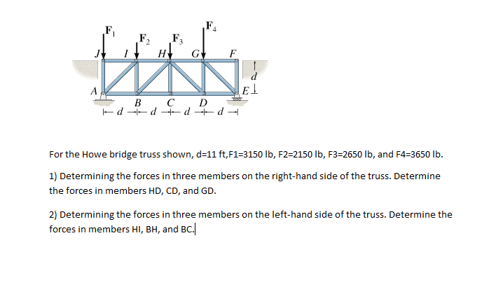 Solved For the Howe bridge truss shown, d=11 ft,F1=3150 lb, | Chegg.com