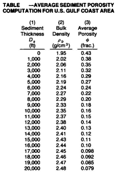 Use the average bulk density shown in the following | Chegg.com