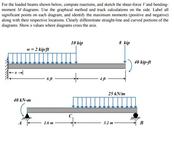 Solved For the loaded beams shown below, compute reactions, | Chegg.com