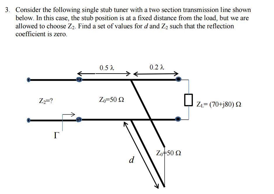Solved Consider the following single stub tuner with a two | Chegg.com