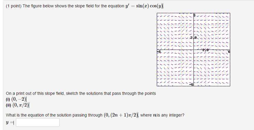 Solved The figure below shows the slope field for the | Chegg.com