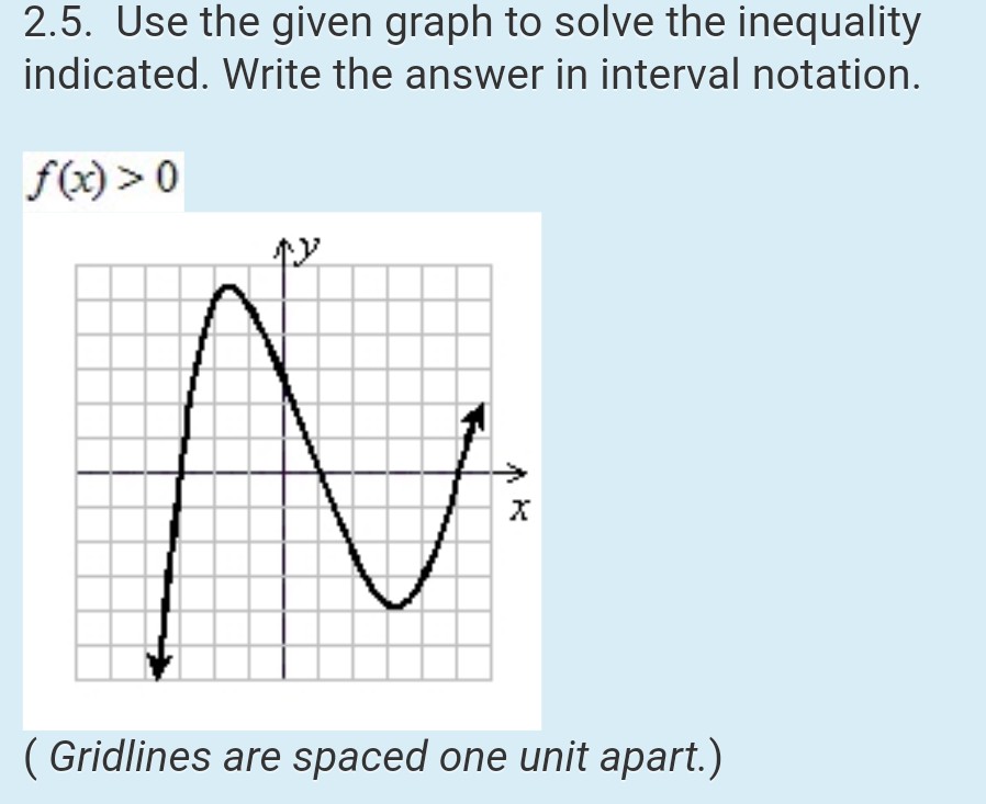 Solved 2.5. Use the given graph to solve the inequality | Chegg.com