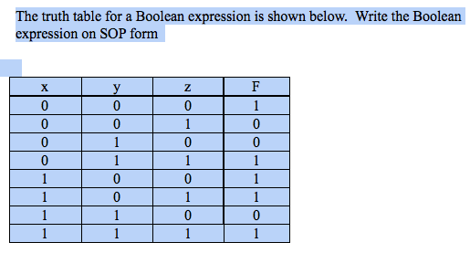 Solved The truth table for a Boolean expression i expression | Chegg.com