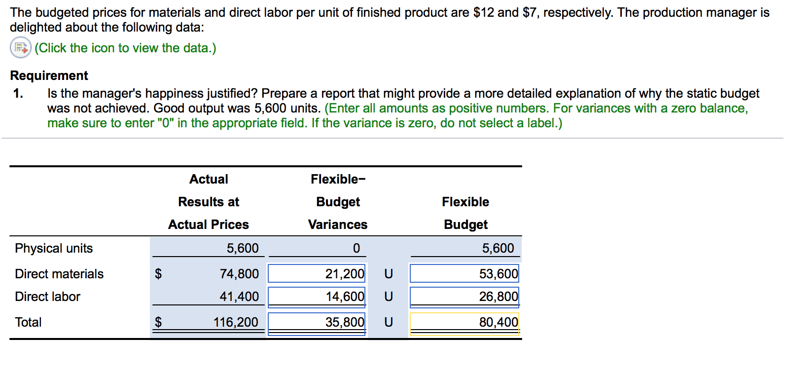 Solved Data Table Static Budget Actual Costs Variance 96,000 | Chegg.com