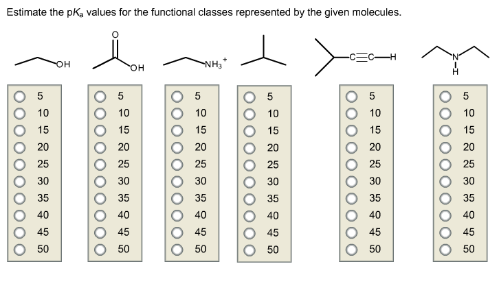 Solved Estimate the pKa values for the functional classes | Chegg.com