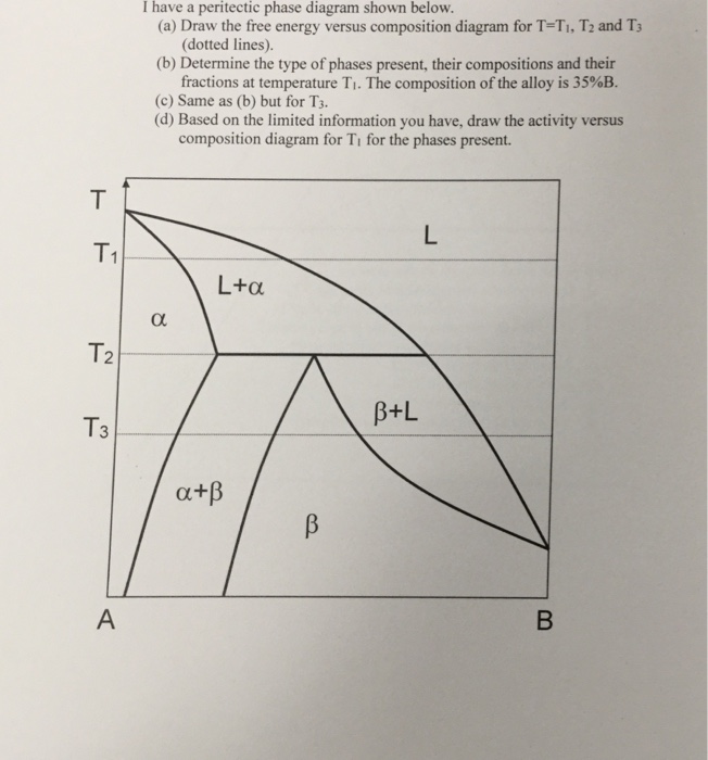 Peritectic Reaction Phase Diagram Understanding The Peritect