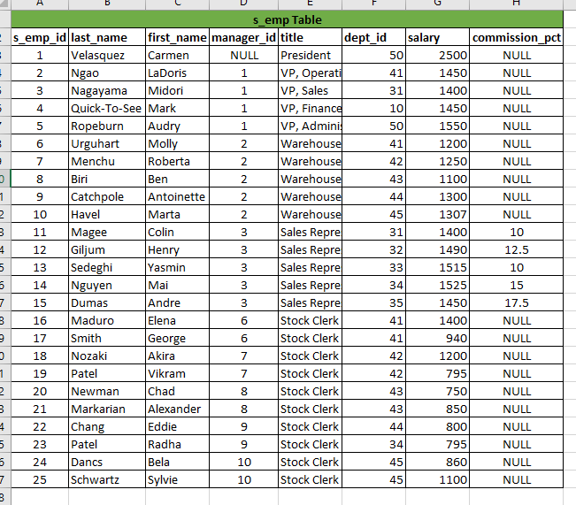 Solved Please use above tables to answer questions below: A. | Chegg.com