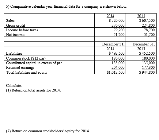 Solved Comparative calendar year financial data for a | Chegg.com